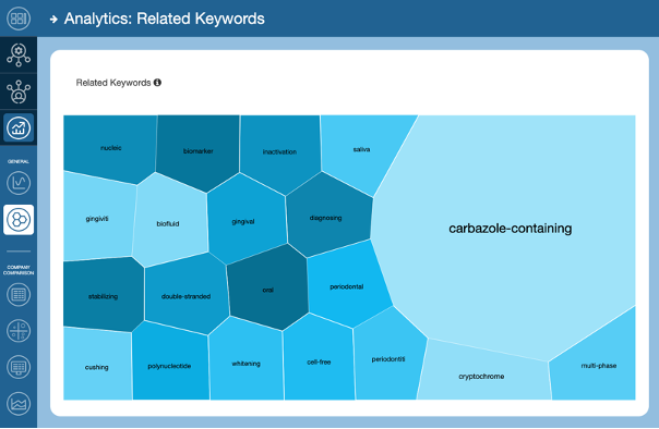 Technology Scouting Software + Analytics Tools | Wellspring